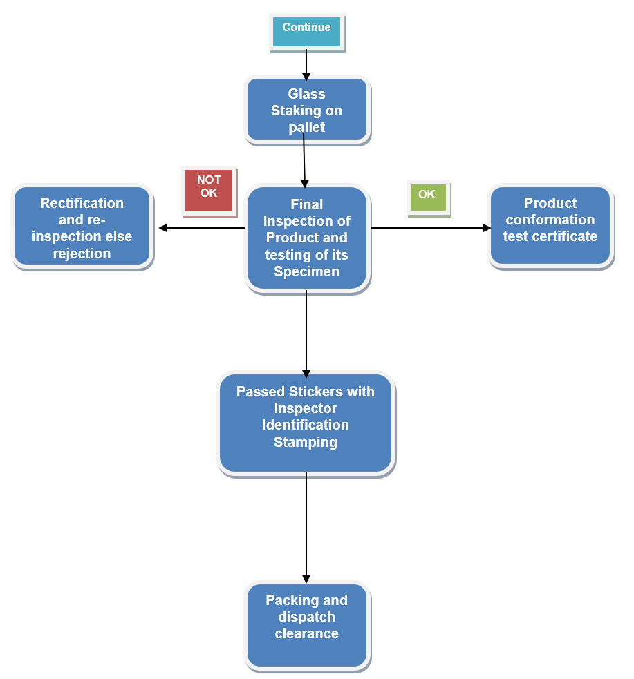Product Quality Assurance – Trutuff