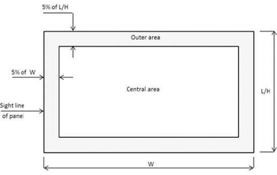 Laminated Glass Manufacturers Kerala - Trutuff Safety Glass